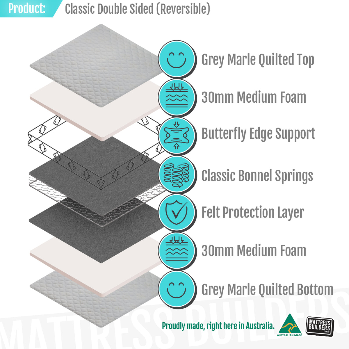 CLASSIC DOUBLE SIDED MATTRESS – Mattress Builders