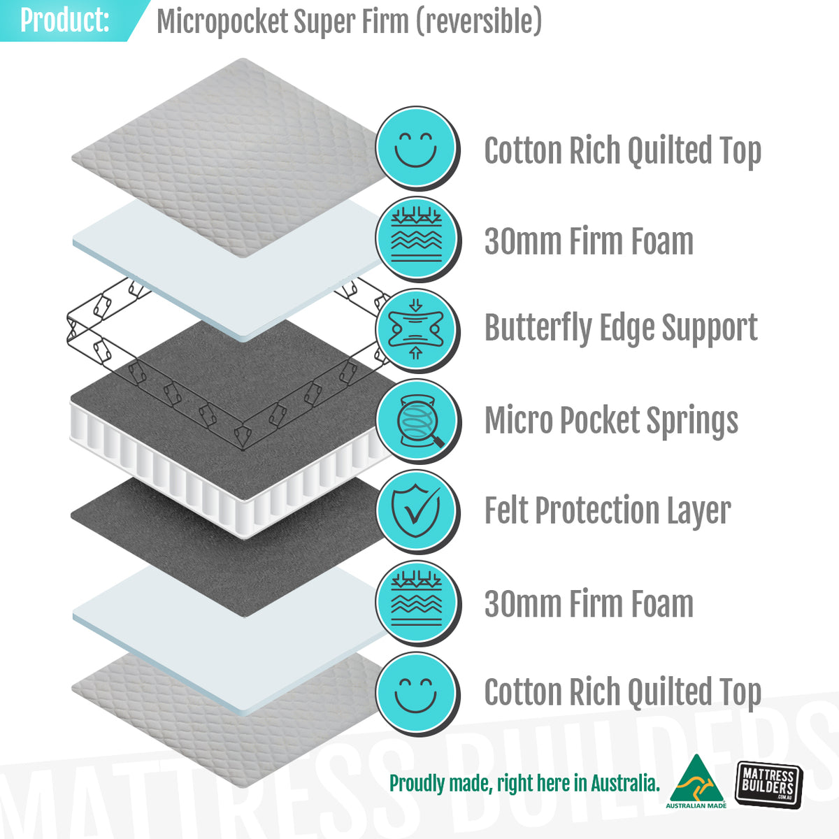 MICRO POCKET SUPER FIRM MATTRESS – Mattress Builders