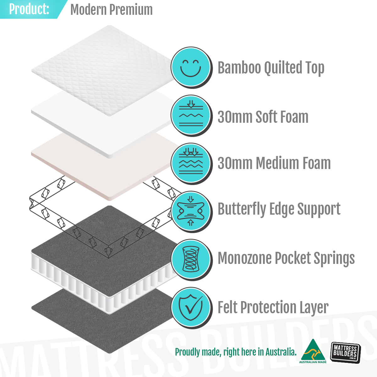 MODERN PREMIUM MATTRESS – Mattress Builders
