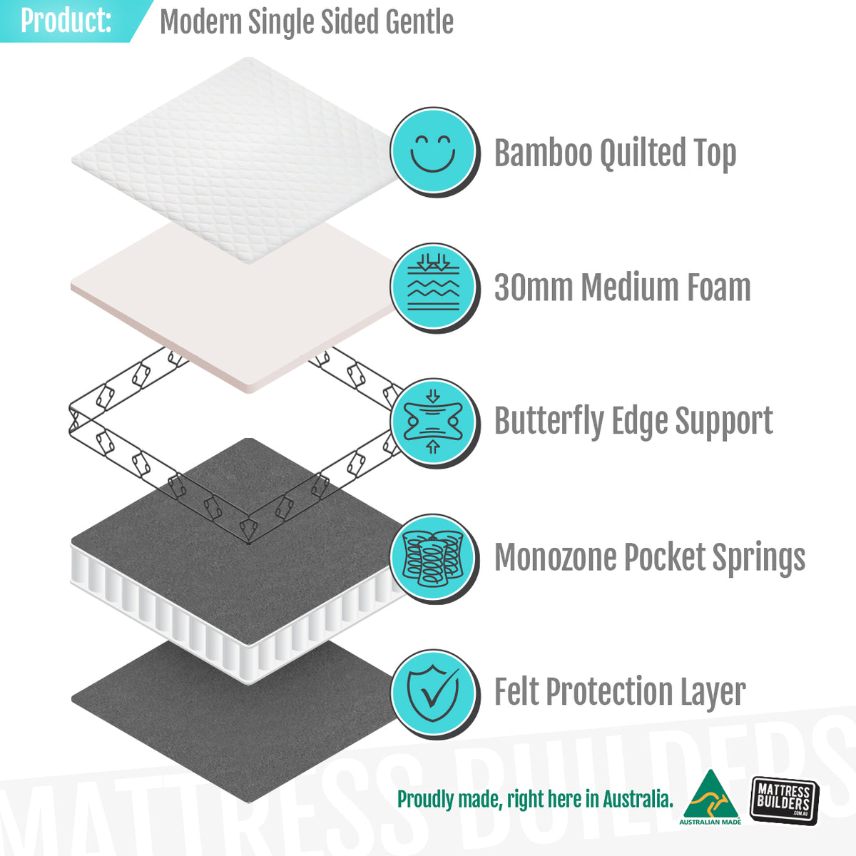 MODERN SINGLE SIDED GENTLE MATTRESS – Mattress Builders